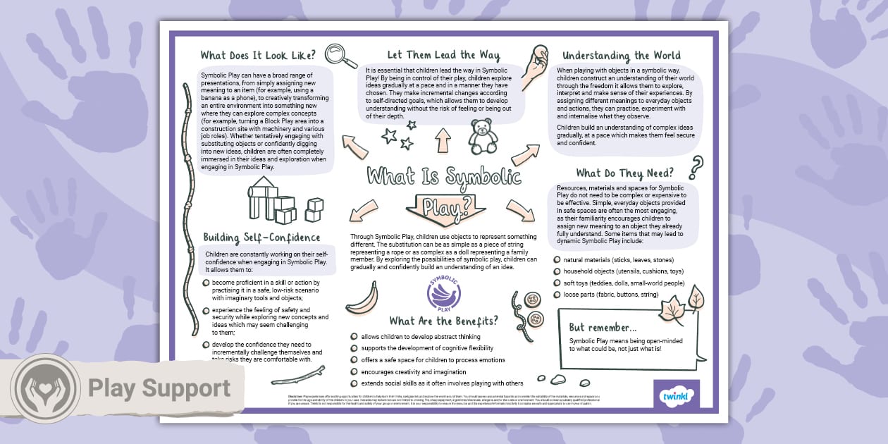 What Is Symbolic Play? Adult Information Sketchnote Poster