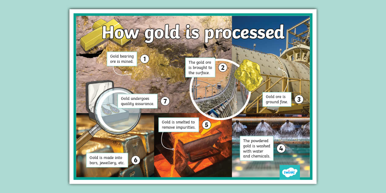 How Gold is Processed – Poster (professor feito) - Twinkl
