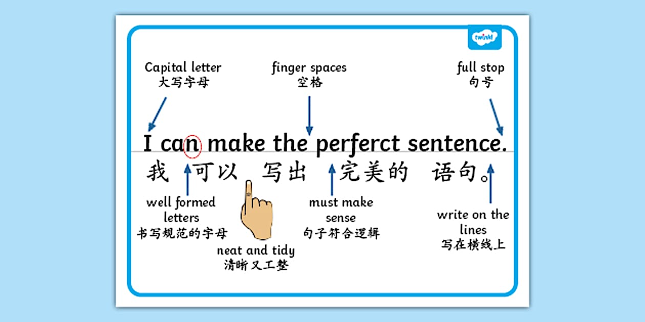 The Perfect Sentence Posters - English /Mandarin Chinese