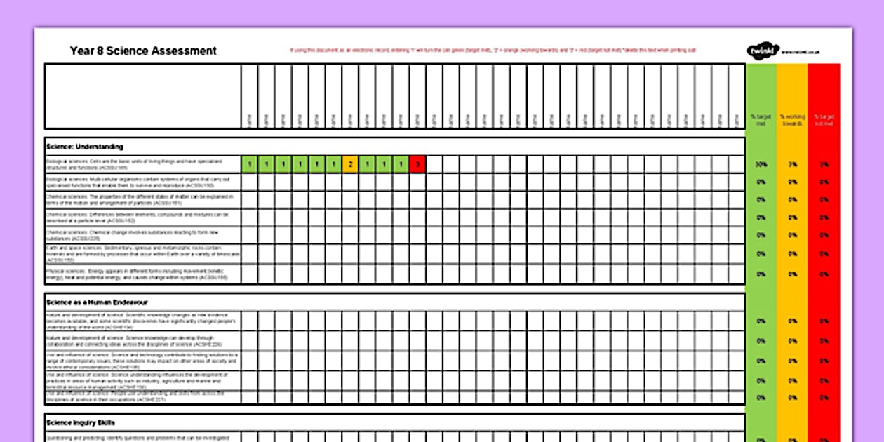 Australian Curriculum Year 8 Science Assessment -Y8, year 8, aims ...