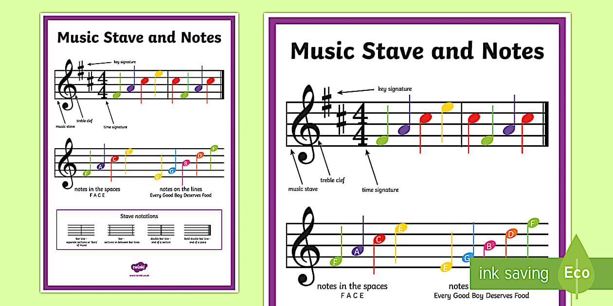 Editable Music Stave and Notes Poster Treble Clef - Twinkl