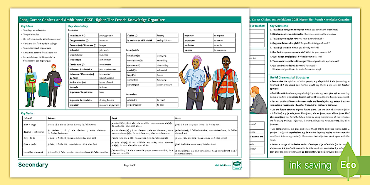 Jobs, Careers & Ambitions: GCSE Higher Tier French Knowledge Organiser