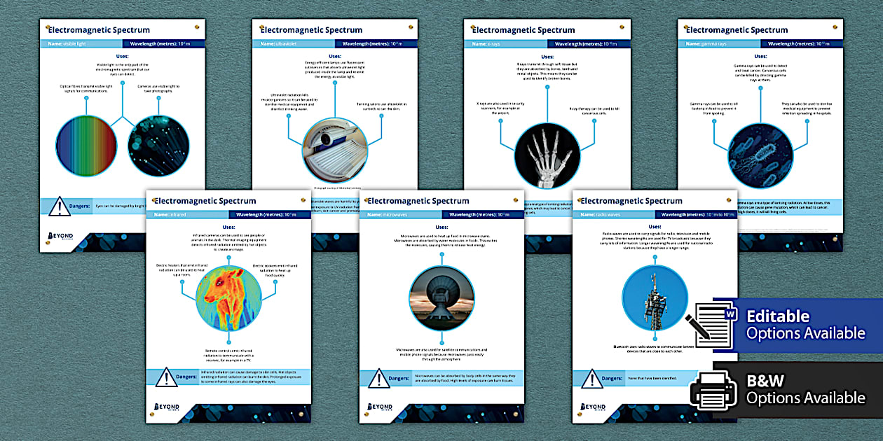 Electromagnetic Spectrum Information Posters | Beyond