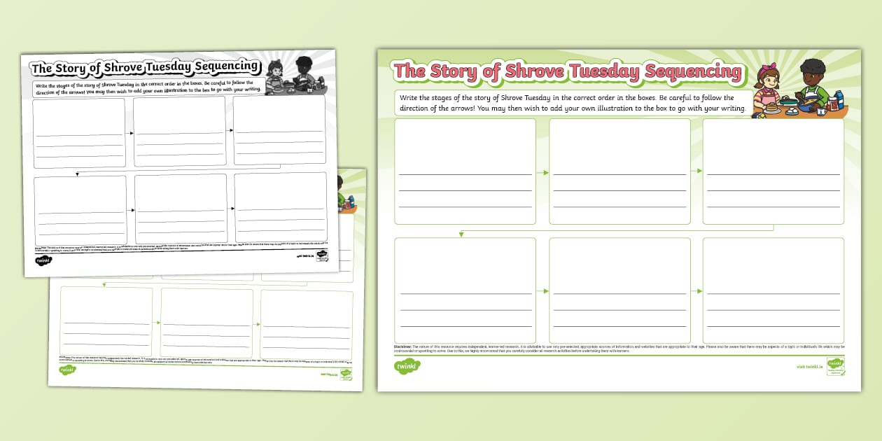 The Story of Shrove Tuesday Sequencing Mind Map