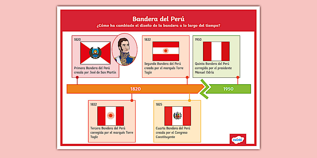 Línea del tiempo de las banderas del Perú | Twinkl