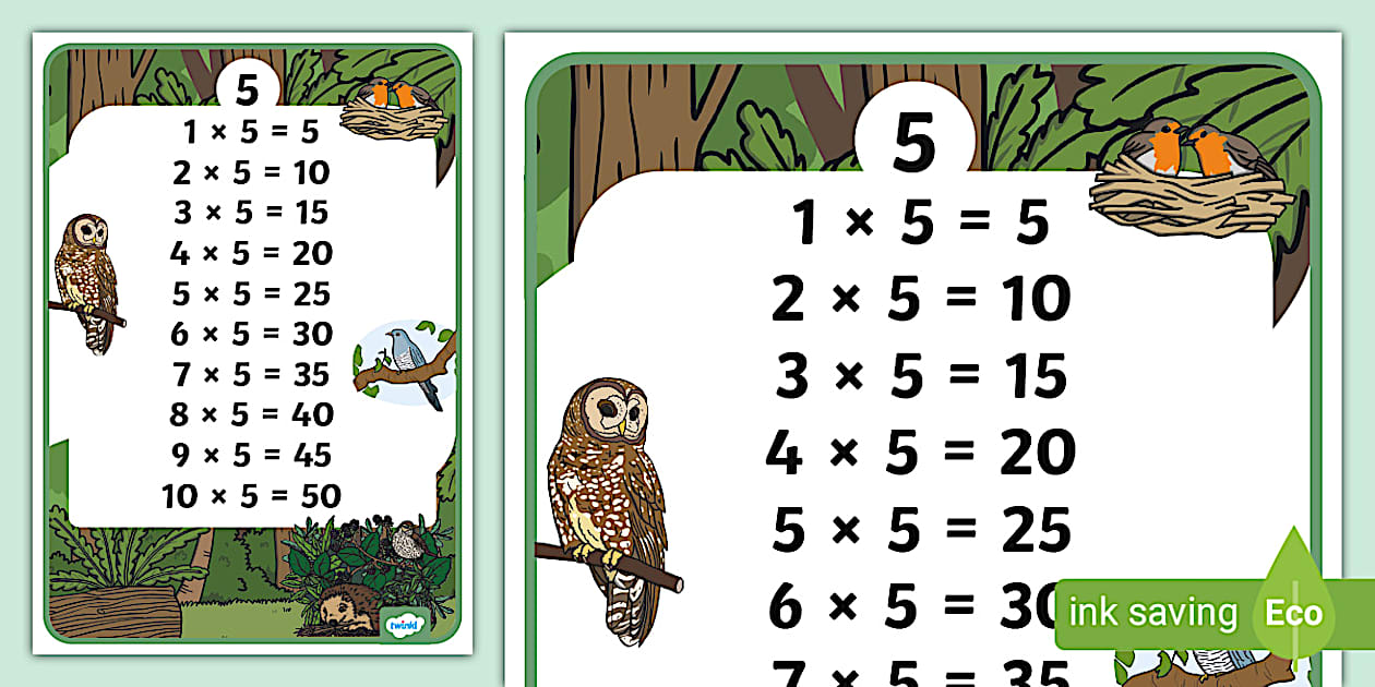 5 Times Table Chart | Display Posters | Twinkl - Twinkl