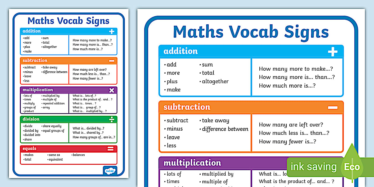 Maths Vocab Signs Large Poster - Math Vocabulary Chart
