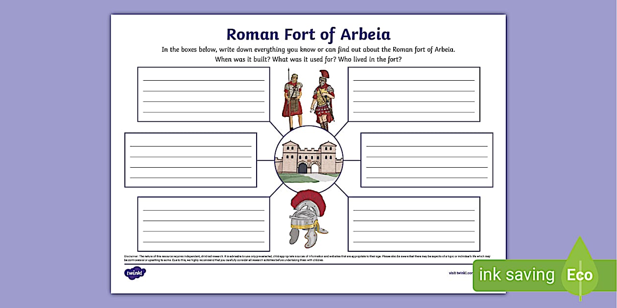 Arbeia Roman Fort Mind Map (teacher made) - Twinkl