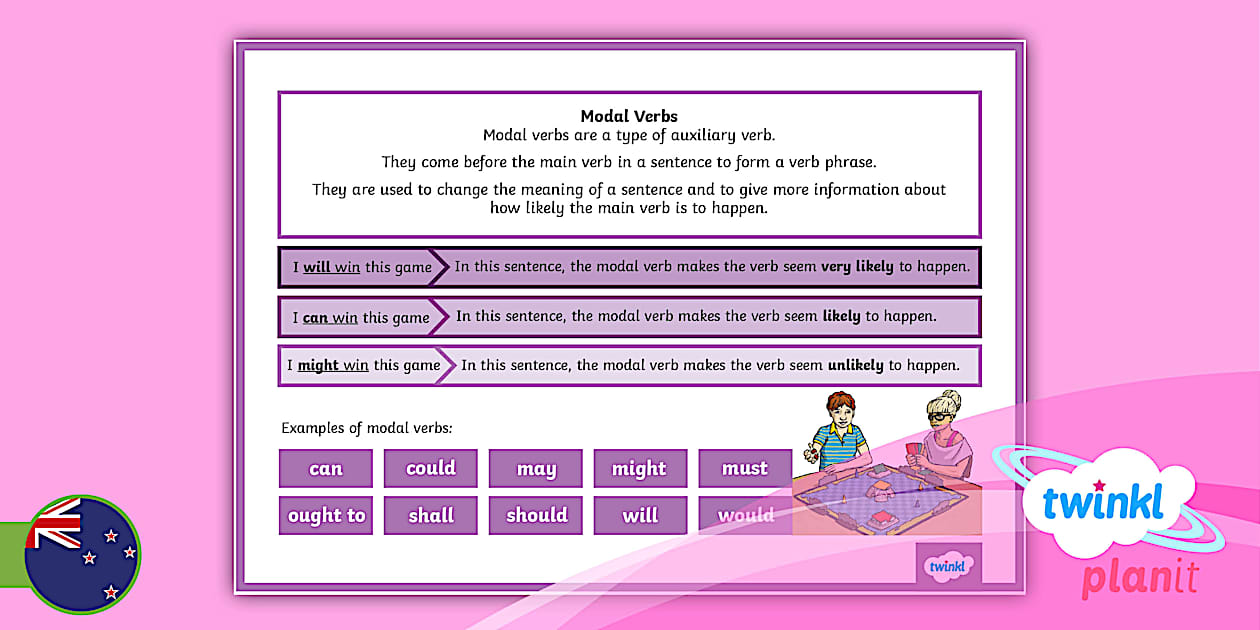 Modal Verbs Poster (Teacher-Made) - Twinkl