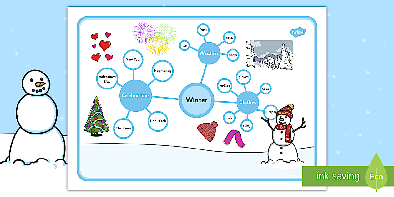 Winter Concept Map (teacher made) - Twinkl