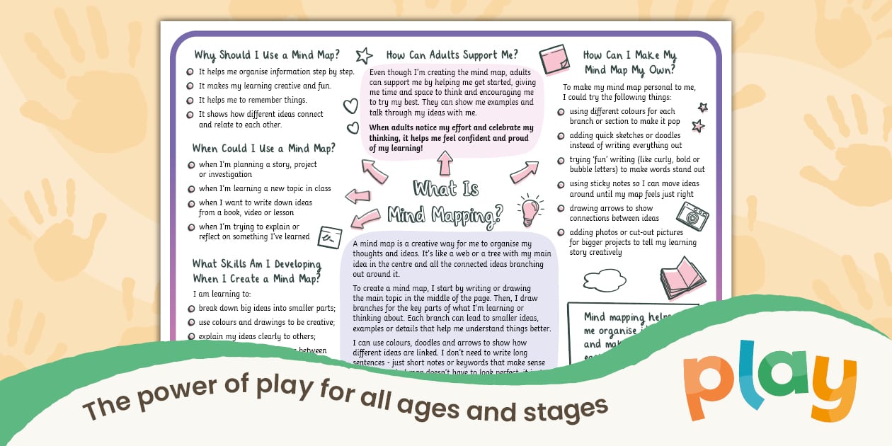 What Is Mind Mapping? Child Information Sketchnote Poster