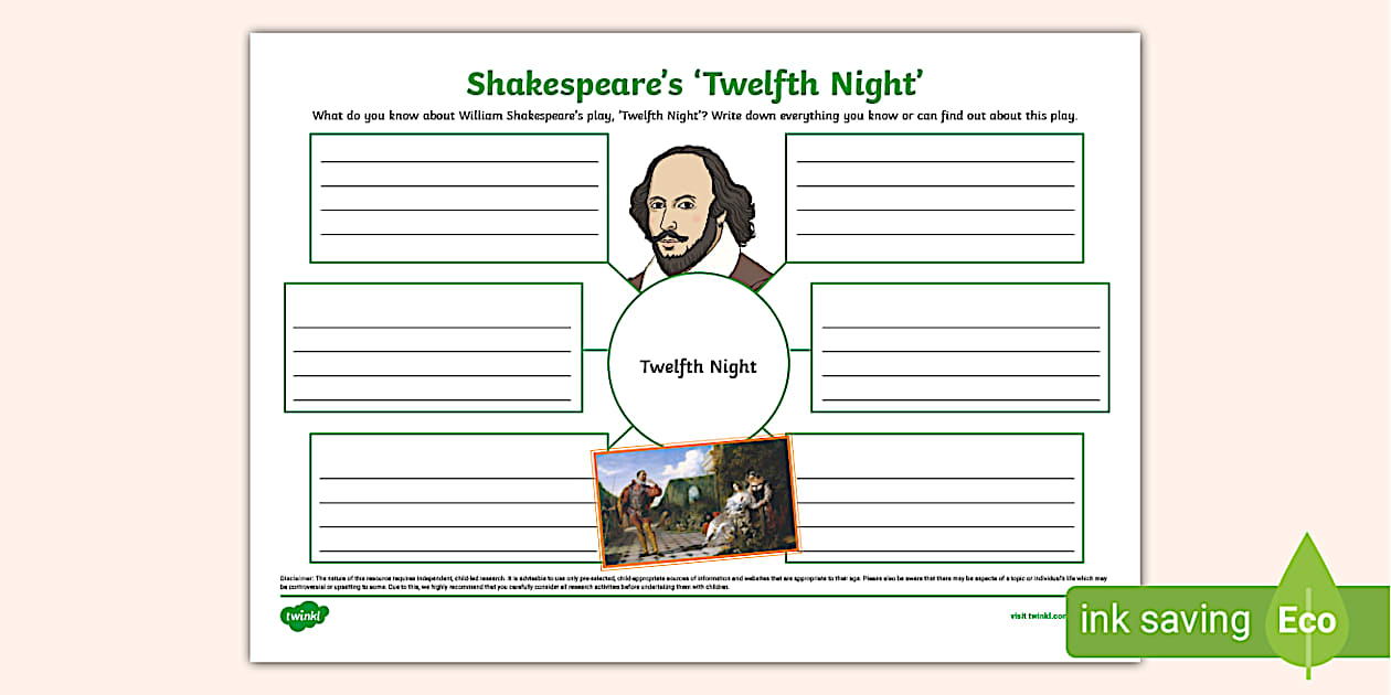 Shakespeare's 'Twelfth Night' Mind Map,twelfth night