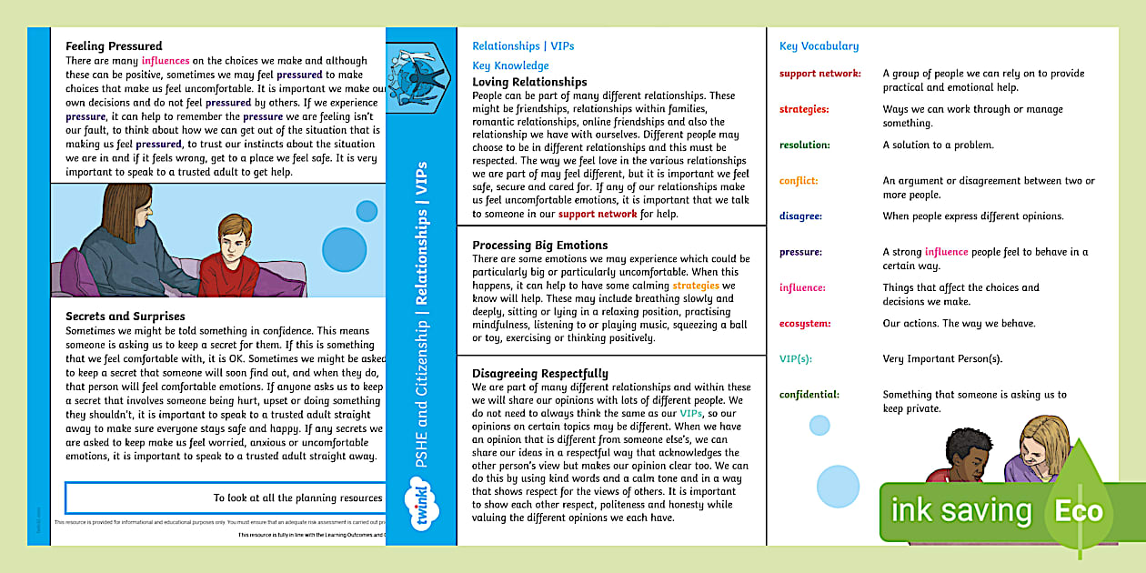 PSHE: UKS2 VIPs - Knowledge Organiser (Teacher-Made)