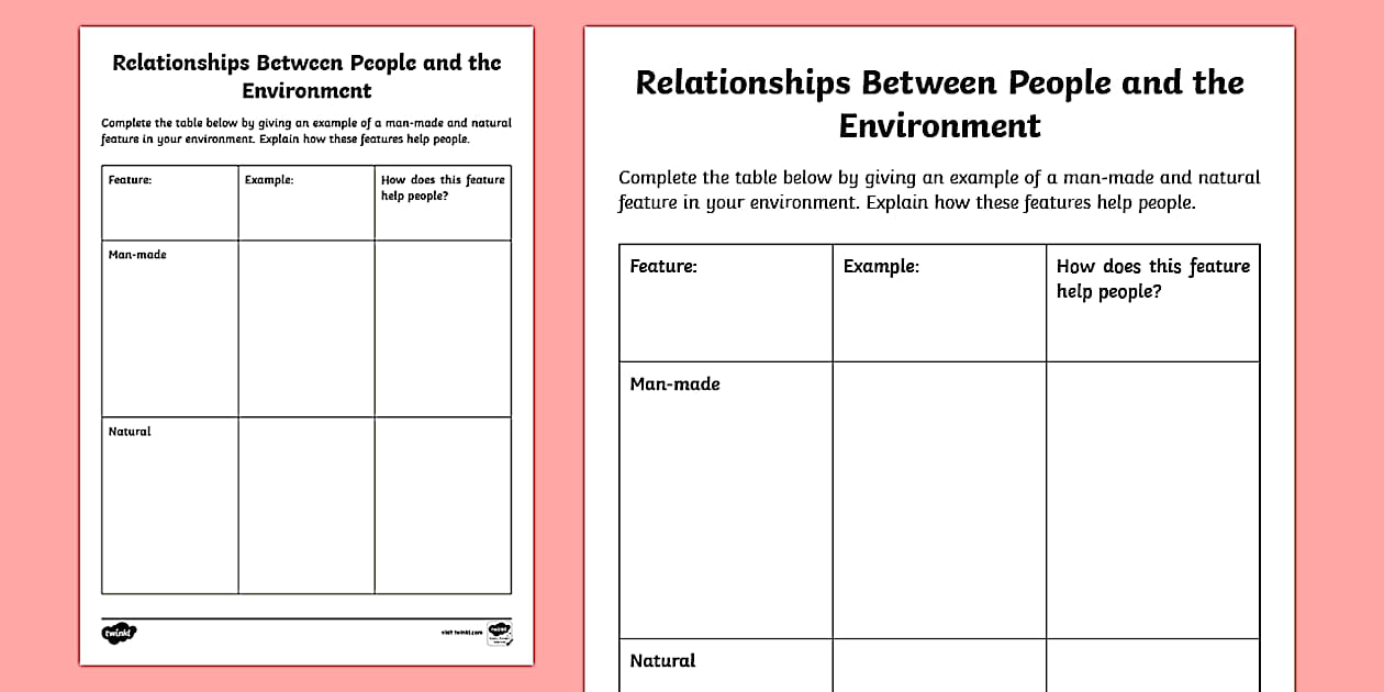 People and the Environment Activity - Twinkl CA - Twinkl
