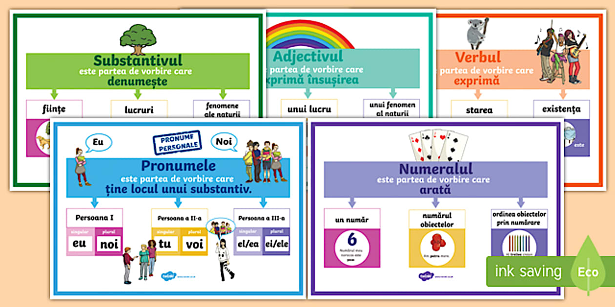 Care sunt părțile de vorbire? Planșe Twinkl România