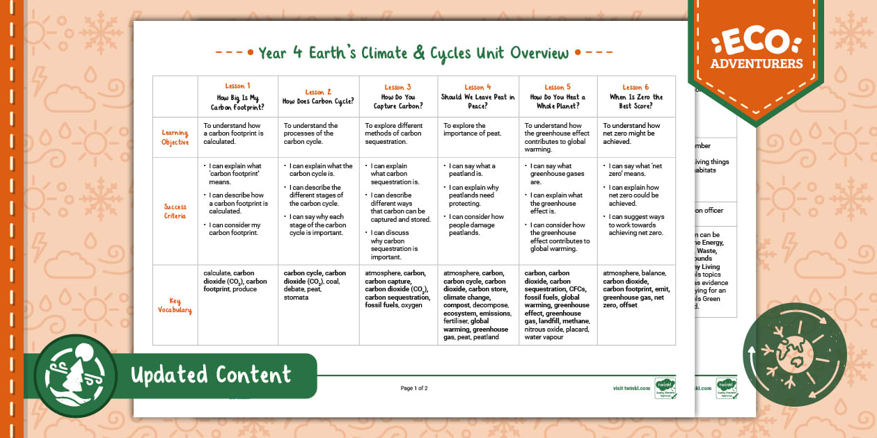 Year 4 Earth's Climate and Cycles: Unit Overview