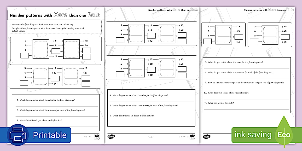 Number Patterns with More than One Rule Activity Sheet