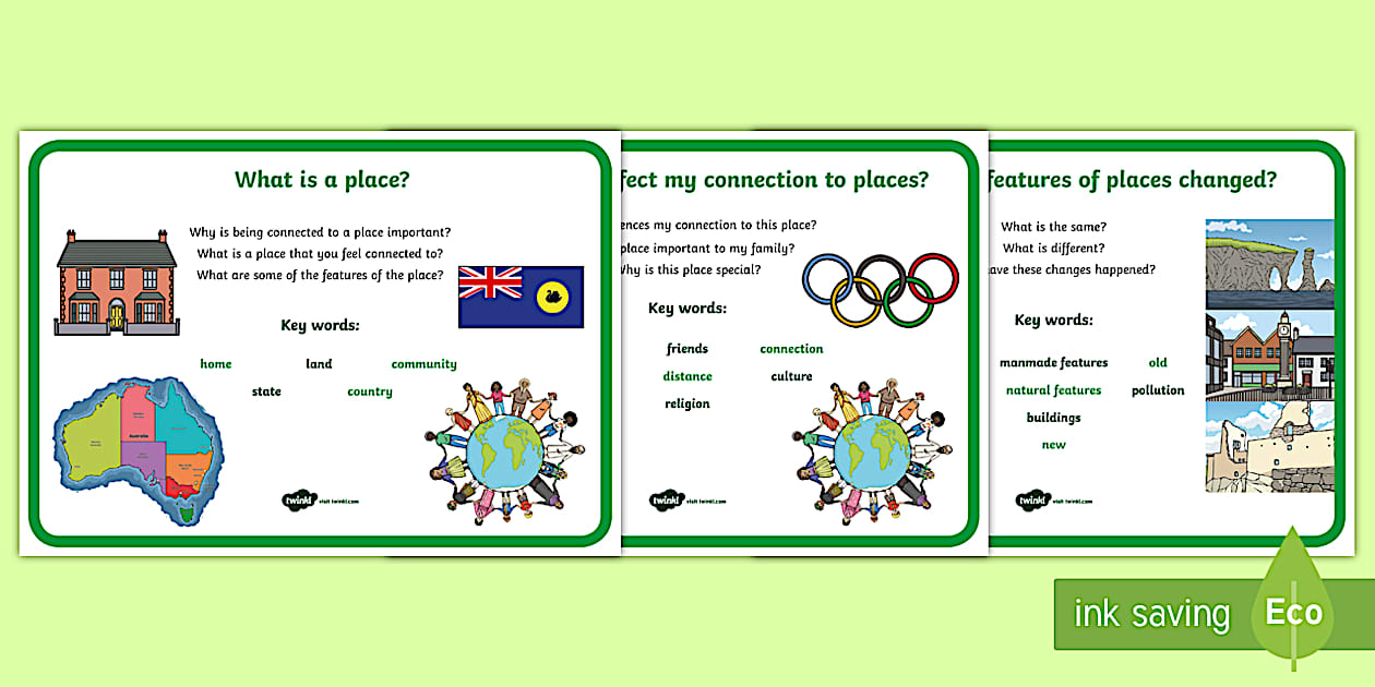 QLD Year 2 Geography Inquiry Questions Display Posters