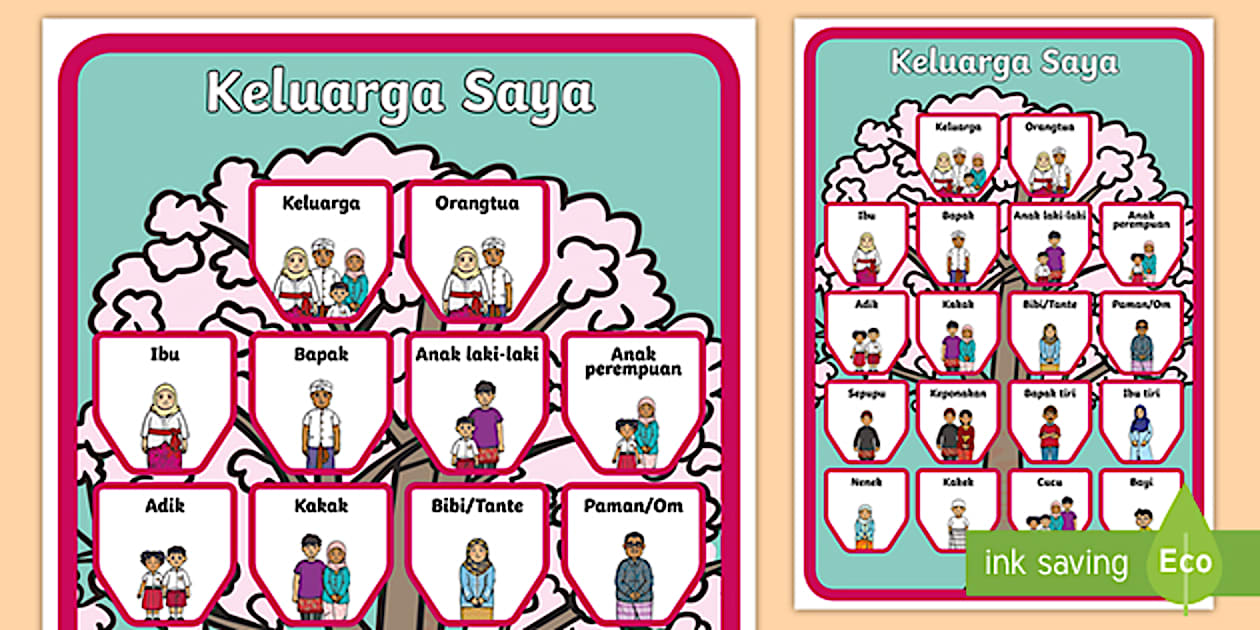 TAS My Family Display Poster Indonesian (teacher made)