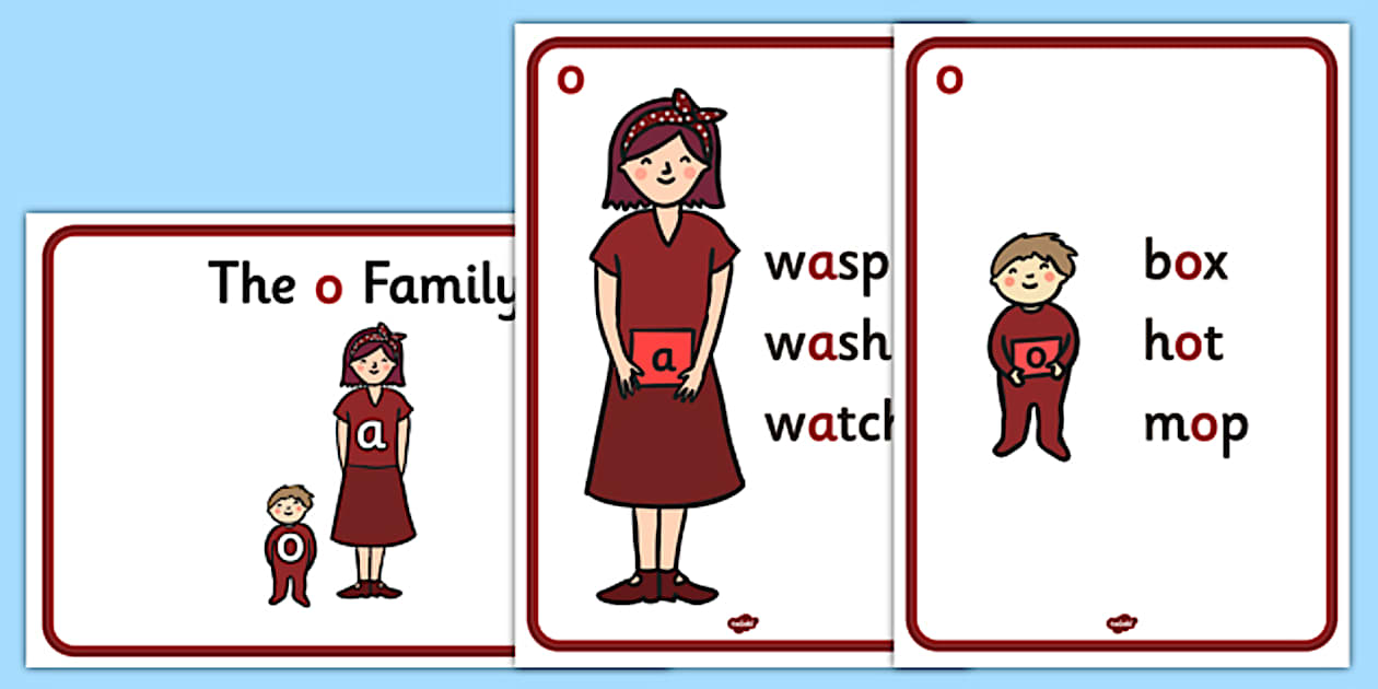 Editable o Sound Family Member Posters (teacher made)