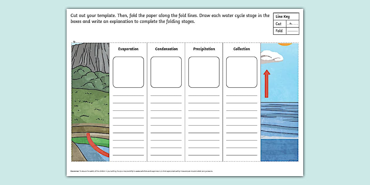 Folding Water Cycle Stages Template (teacher made) - Twinkl