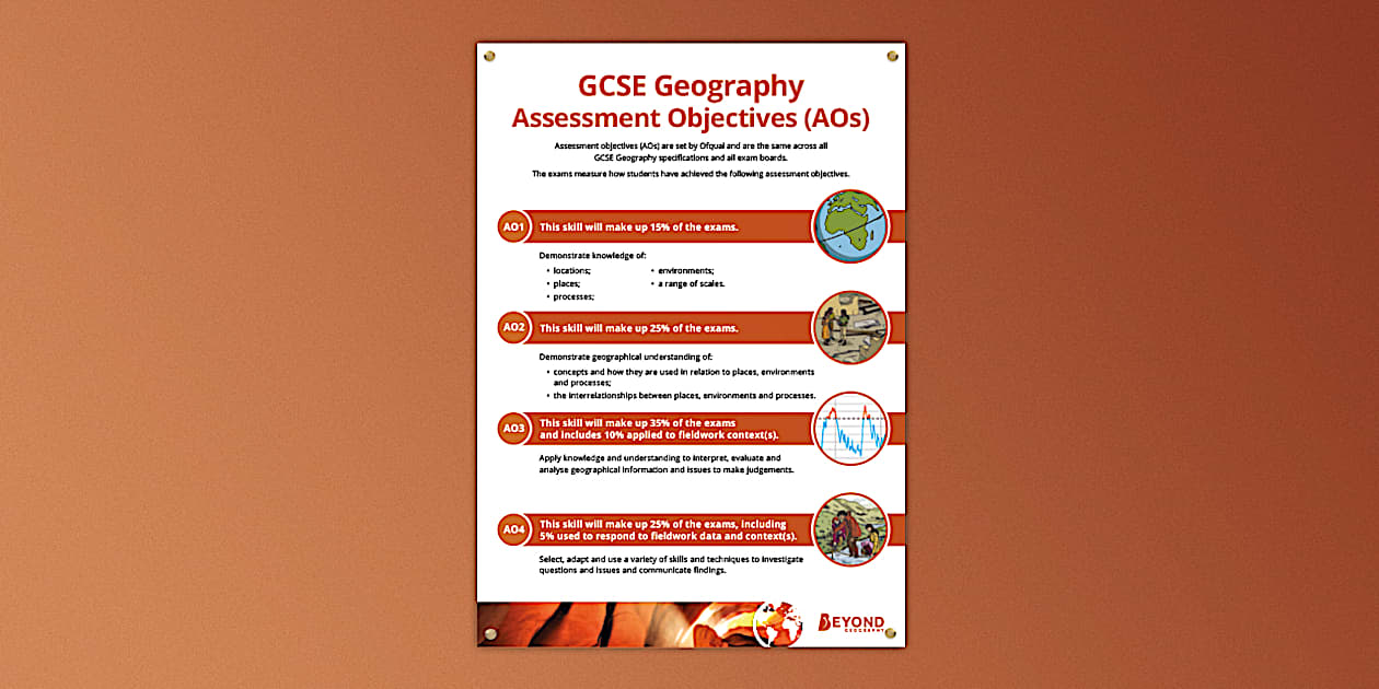 GCSE Geography Assessment Objectives Information Poster