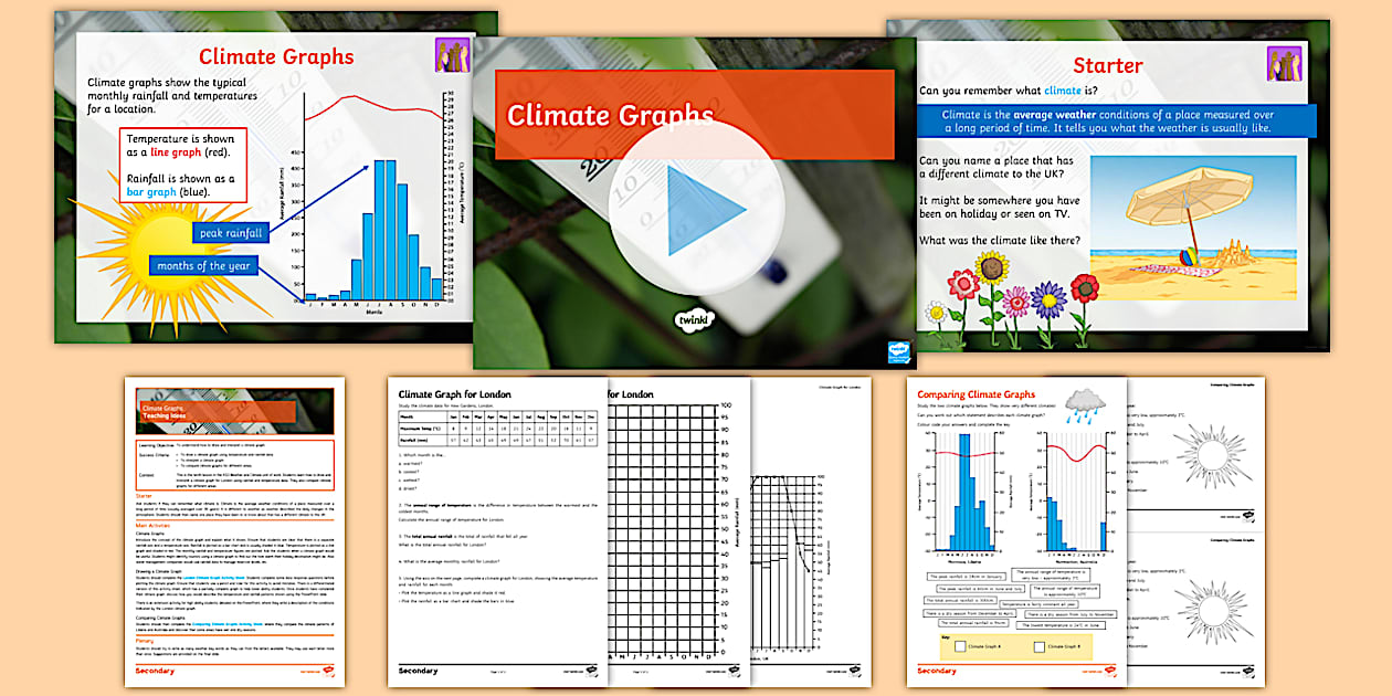 Weather and Climate Lesson 10: Climate Graphs | Beyond