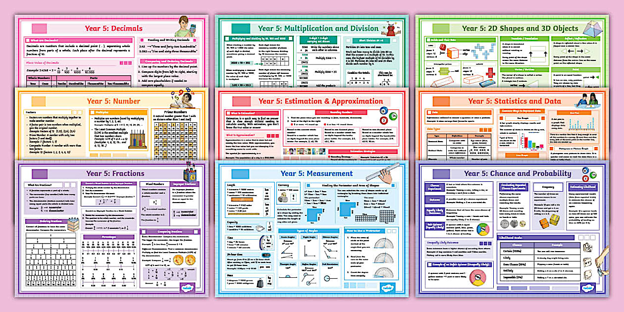 Year 5 Maths Vocabulary Australian Word Mats - Twinkl