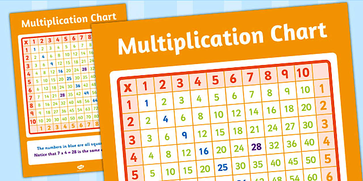 Large Multiplication Chart Poster - Twinkl