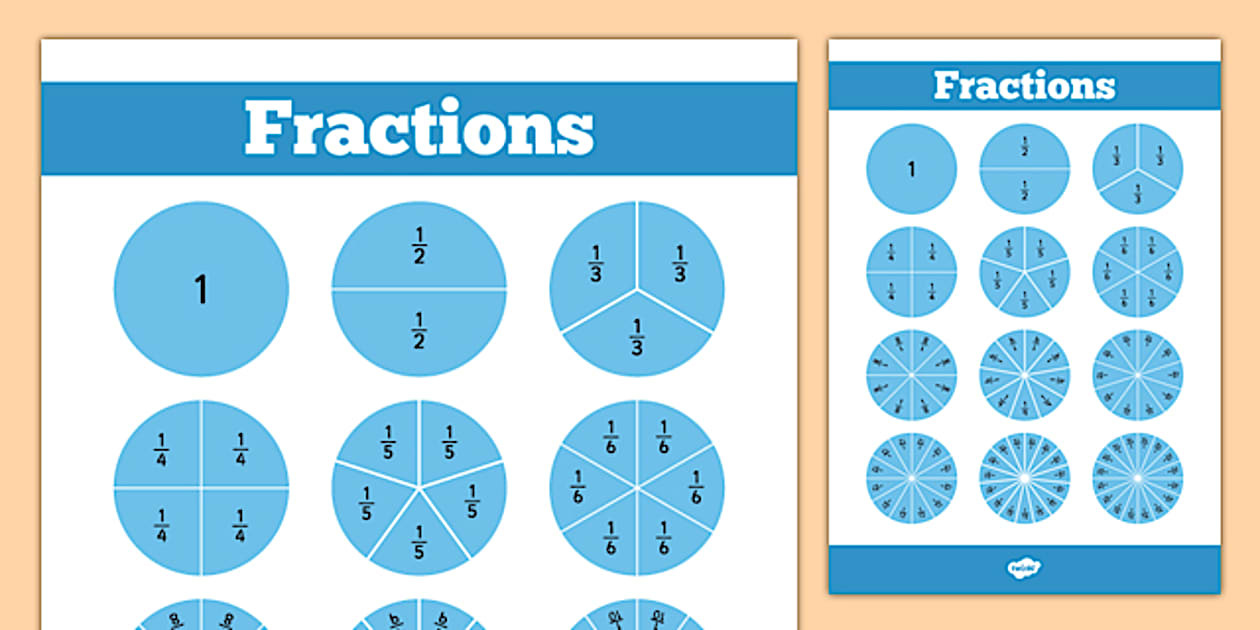 Fractions Poster (teacher made) - Twinkl