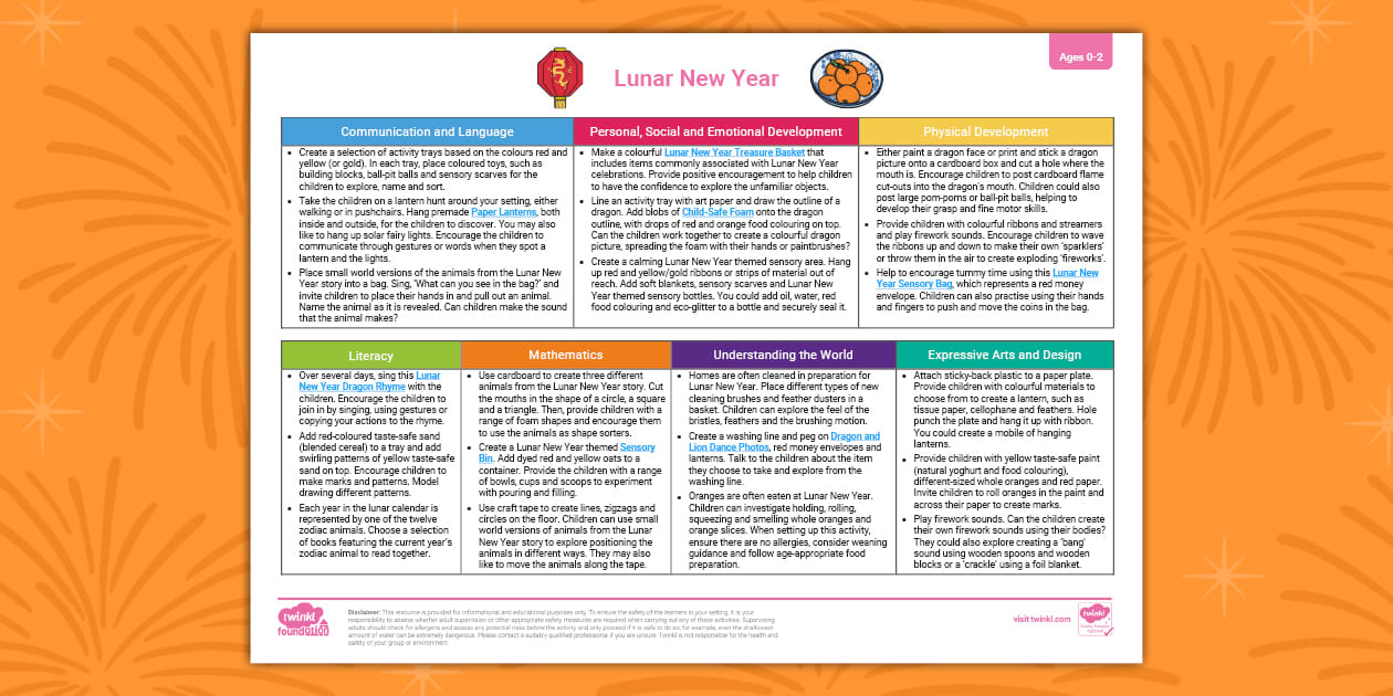EYFS Ages 0-2 Topic Planning Web: Lunar New Year | Twinkl