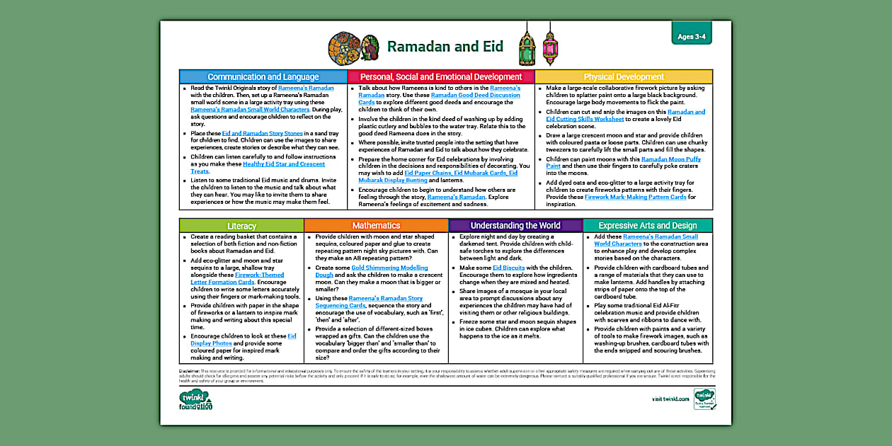 EYFS Ages 3-4 Topic Planning Web: Ramadan and Eid - Twinkl
