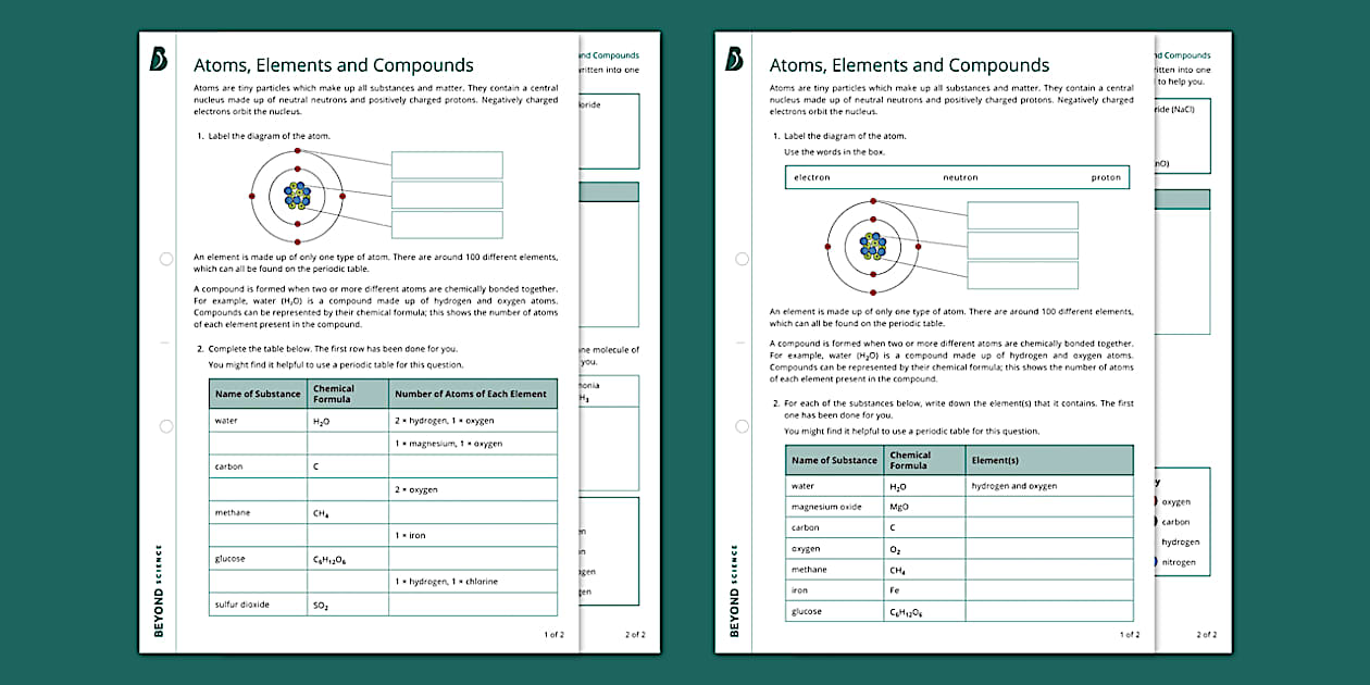 Atoms, Elements and Compounds Worksheets | Beyond - Twinkl