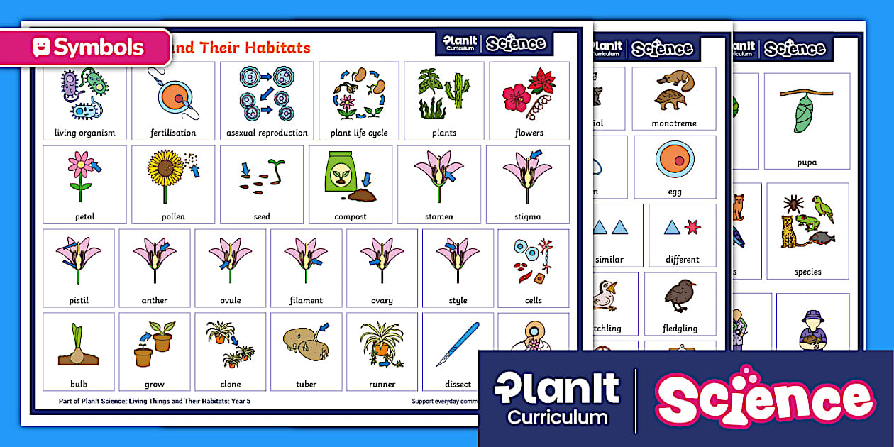 Twinkl Symbols: Living Things and Their Habitats: AAC Mat