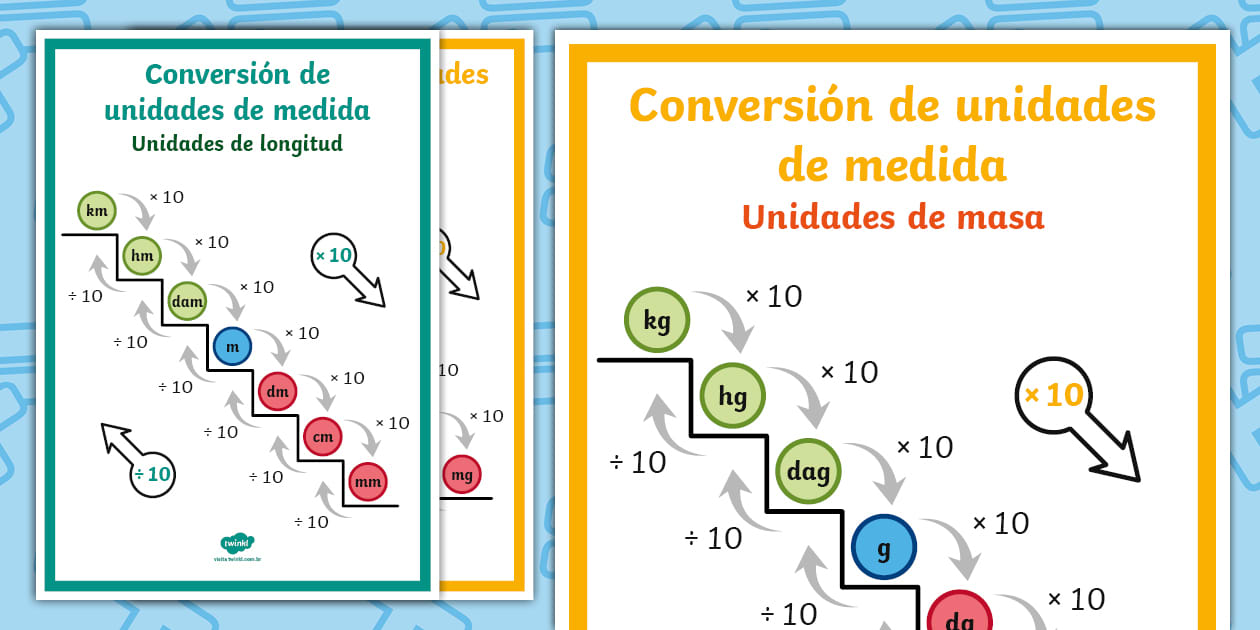 Pósters conversión de unidades de medida - Twinkl Colombia