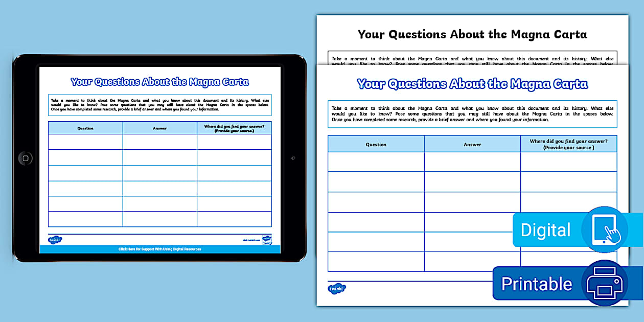 Questions About the Magna Carta Activity Worksheet for 3rd-5th Grade