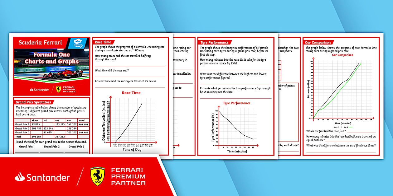 FREE! - Scuderia Ferrari F1: Formula One Graphs and Charts Challenge Cards