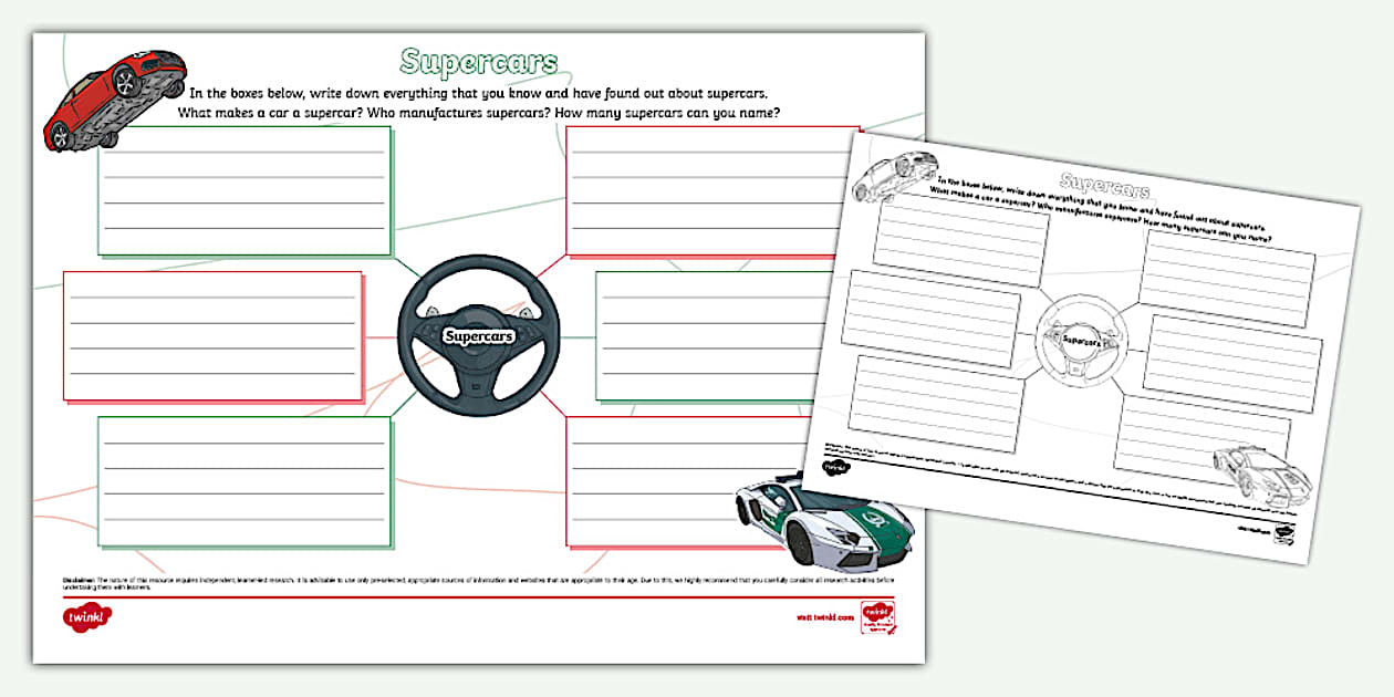 Supercars Mind Map (teacher made) - Twinkl