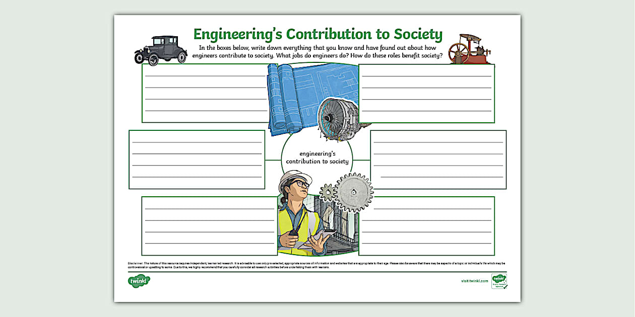 Engineering's Contribution to Society Mind Map