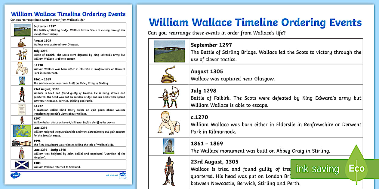 Black and White William Wallace Timeline Worksheets - Twinkl