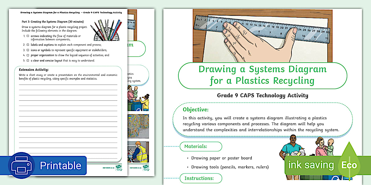 Drawing a Systems Diagram for a Plastics Recycling - Twinkl