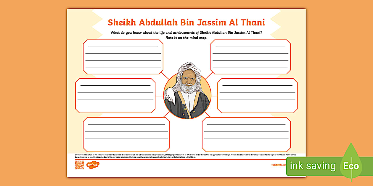 Sheikh Abdullah Bin Jassim Al Thani Mind Map