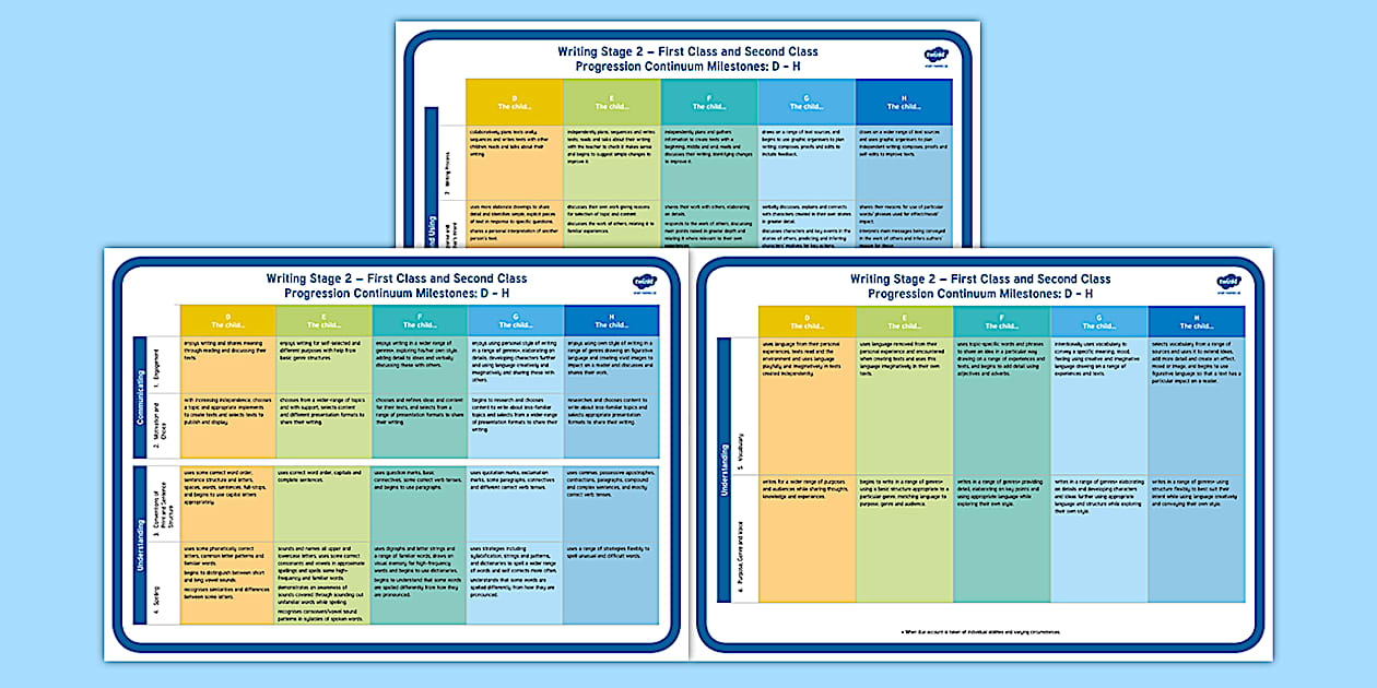Editable Writing Progression Milestones for 1st and 2nd Class Display ...