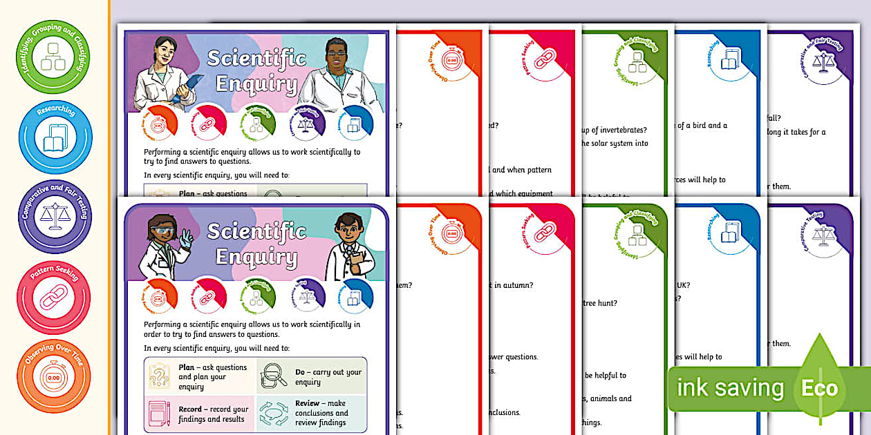 Editable Types of Scientific Enquiry Posters - Twinkl
