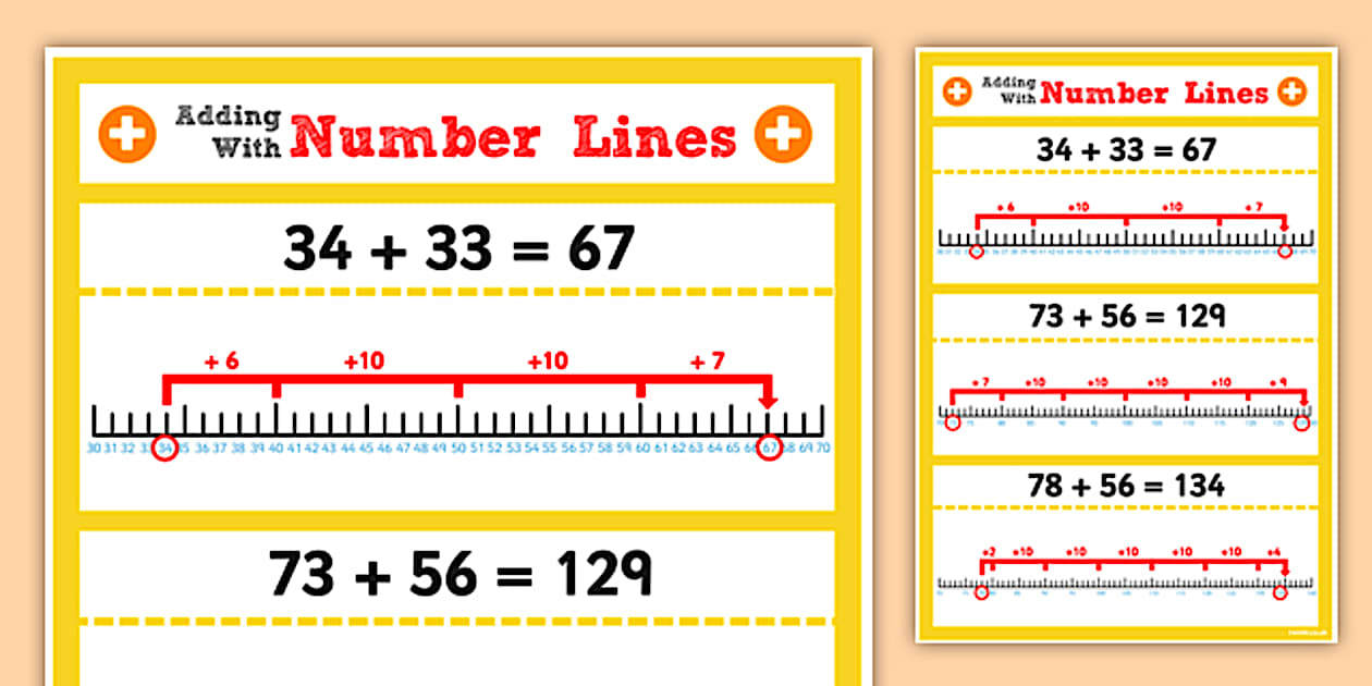 Year 2 Adding 2 Digit Numbers Using Number Lines Display Poster