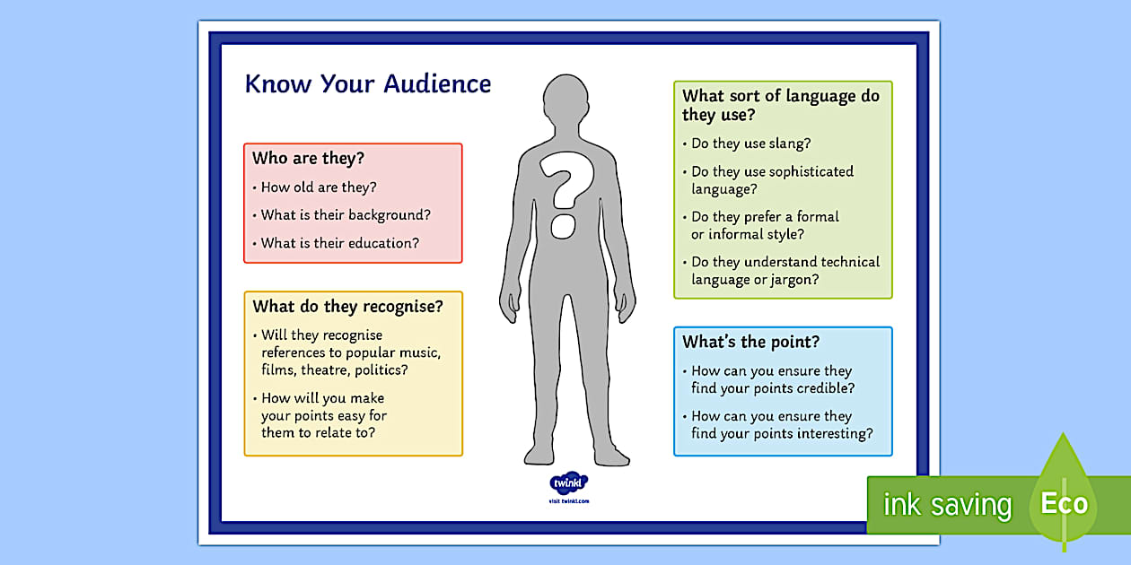 Making Writing Relevant to Audience Reference Mat - Twinkl