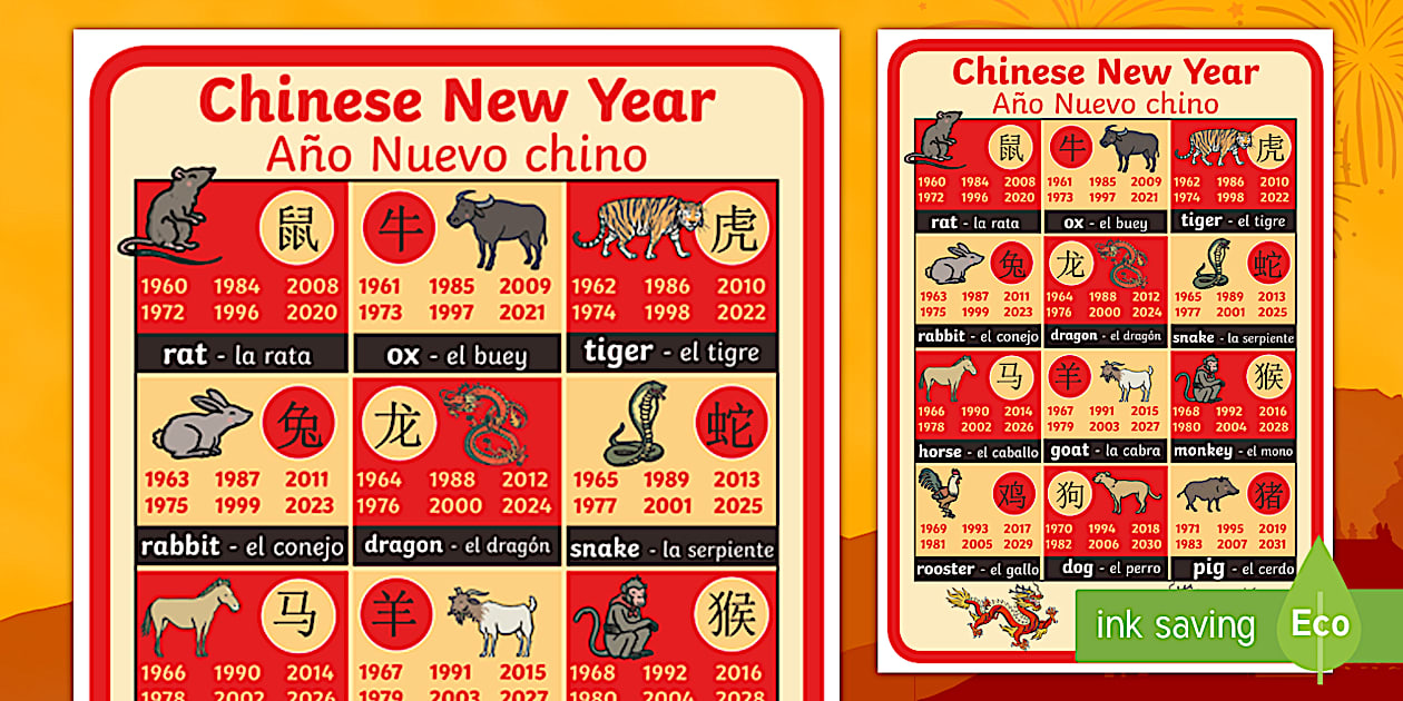Black and White Chinese New Year Animals and Years Display Poster