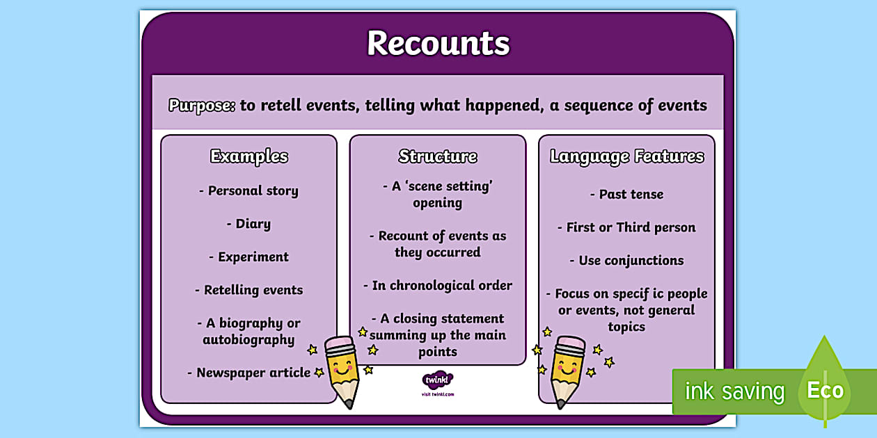 Features of Recounts Poster - Literacy Resource - Twinkl