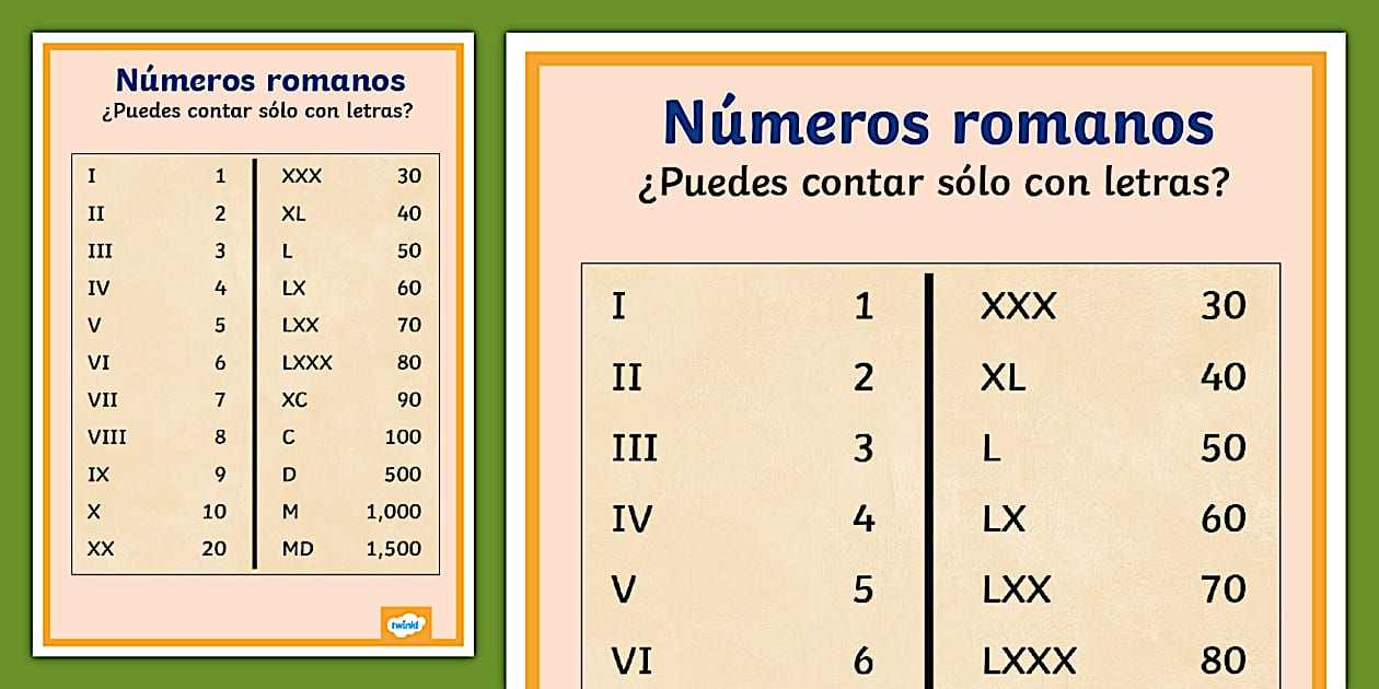 Póster: Tabla de equivalencias de los números romanos