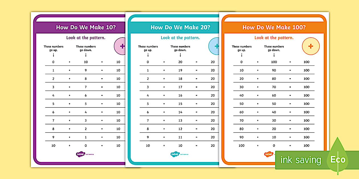 Number Patterns Display Posters (teacher made) - Twinkl